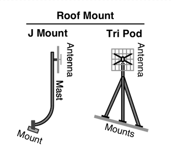 TV Antenna Installation